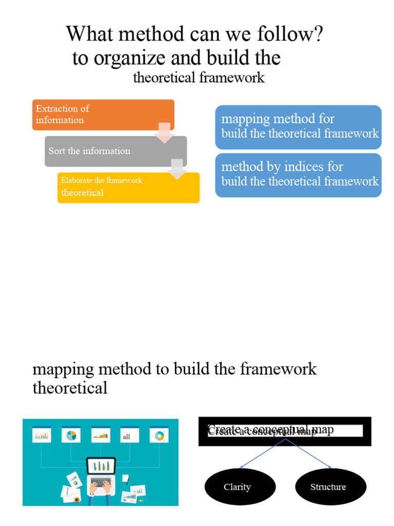 What Method Can We Follow To Organize and Build? | PDF | Thesis | Theory