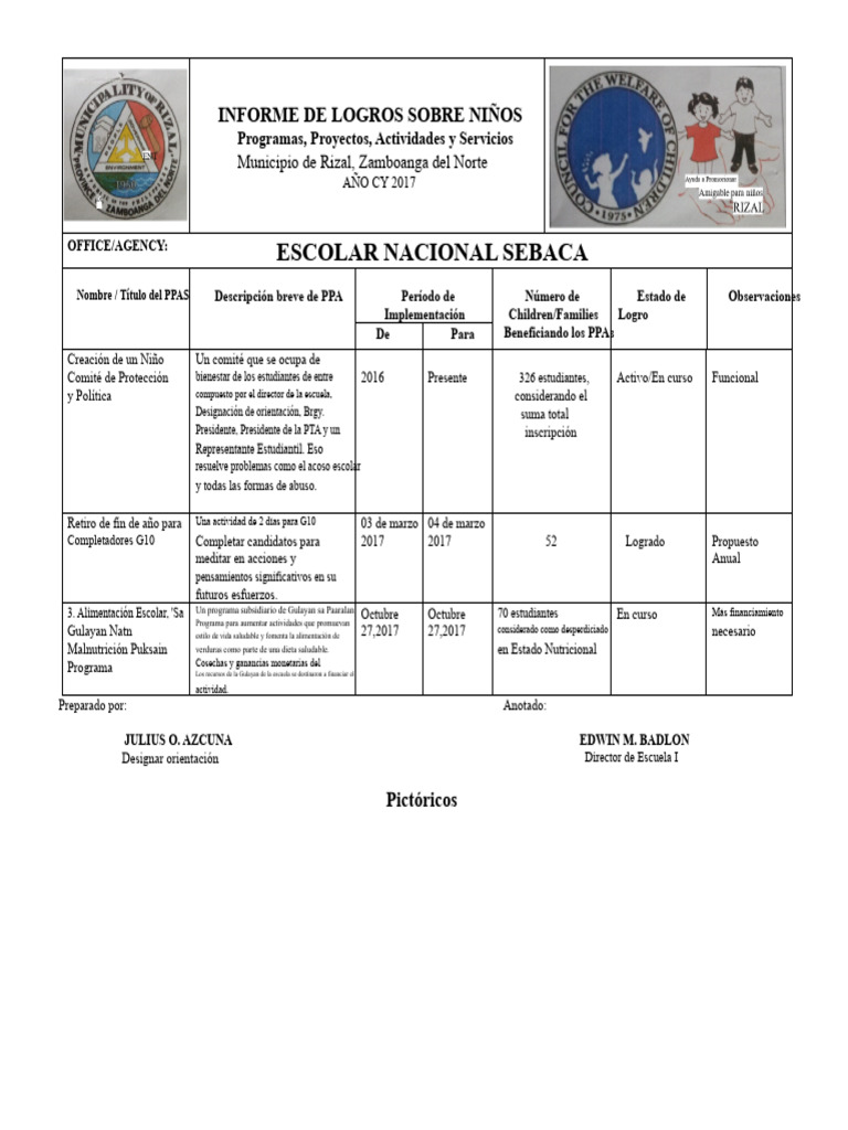 INFORME DE LOGROS SOBRE LOS NIÑOS | PDF
