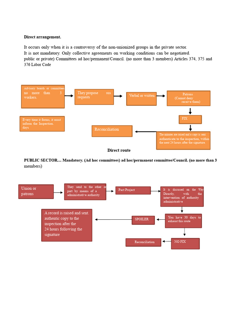 Labor Code: Collective Agreement Process | PDF | Strike Action ...