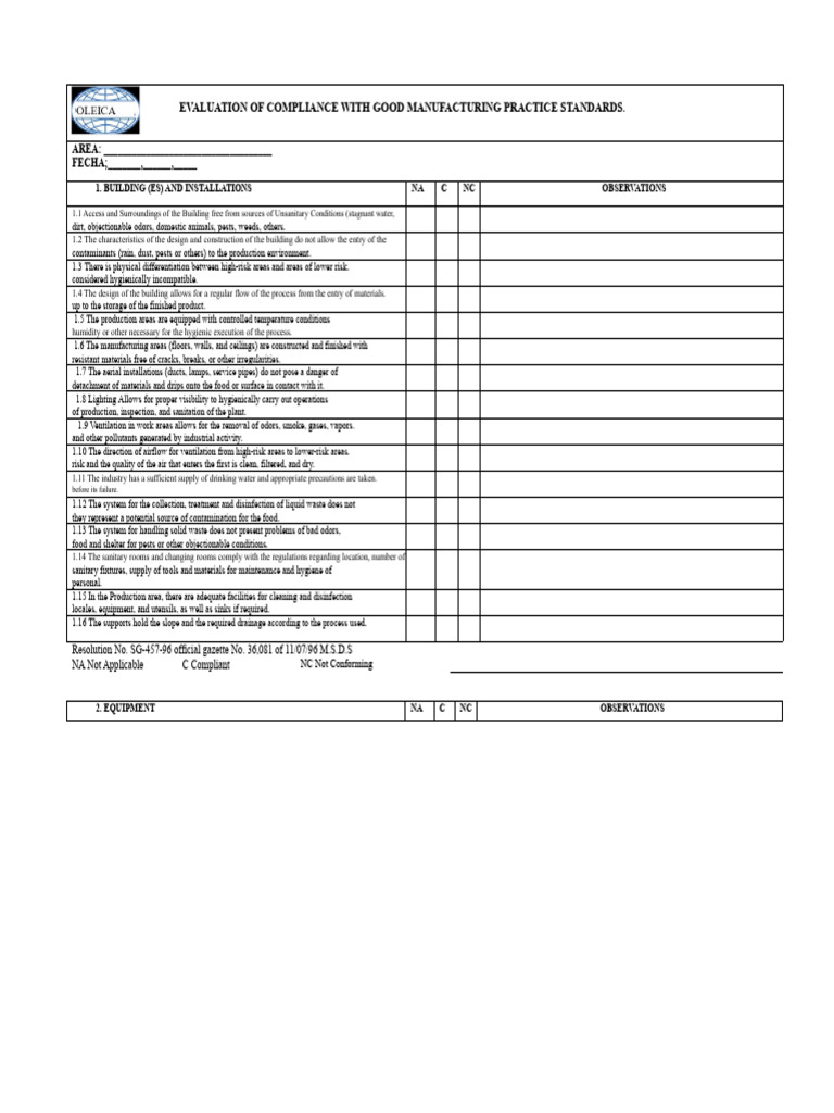 GMP Compliance Evaluation Checklist | PDF | Hygiene | Sanitation