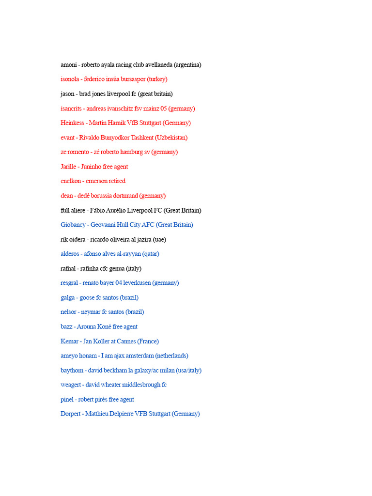 Classic Football Players by Country | PDF | National Association ...