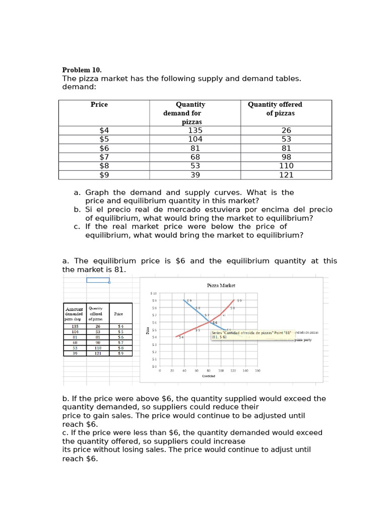 Task-1 Chapter-4 PDF | PDF | Supply And Demand | Economic Equilibrium