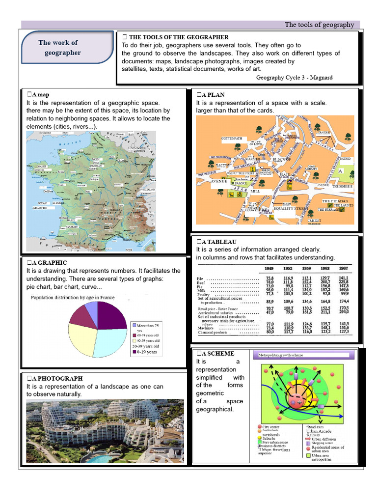 The Tools of The Geographer | PDF | Geography | Map