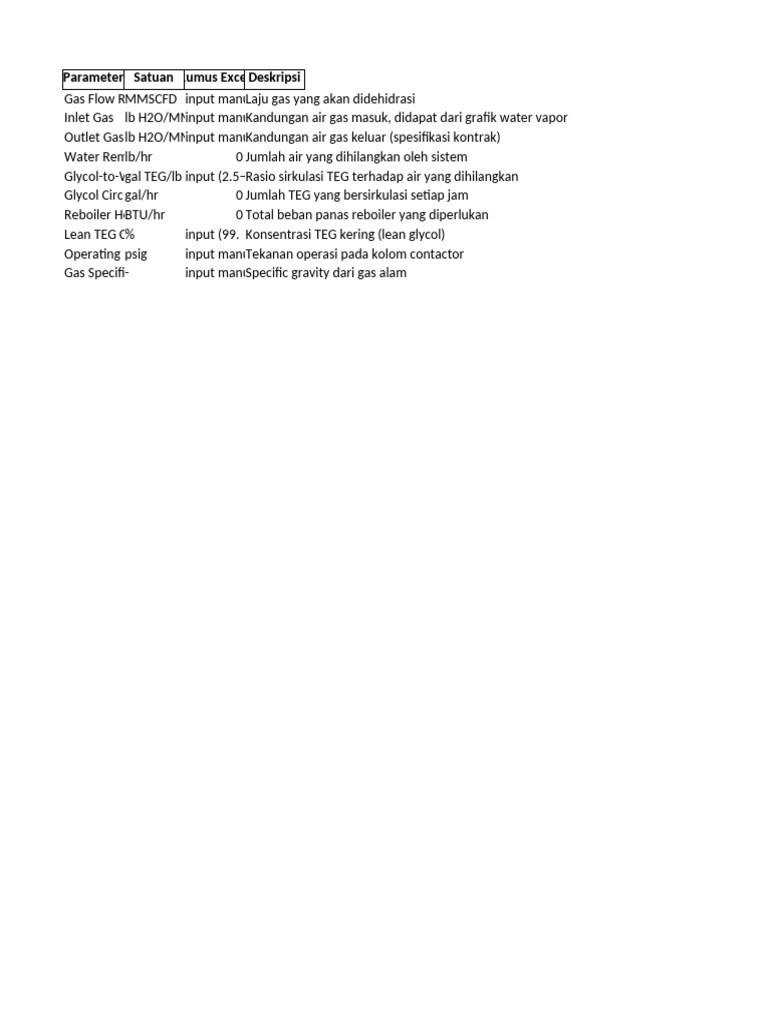 Parameter dan Rumus Excel Dihidrasi Gas | PDF