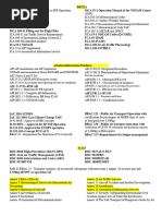 Comprehensive Squawk Code List | PDF | Transponder (Aeronautics ...