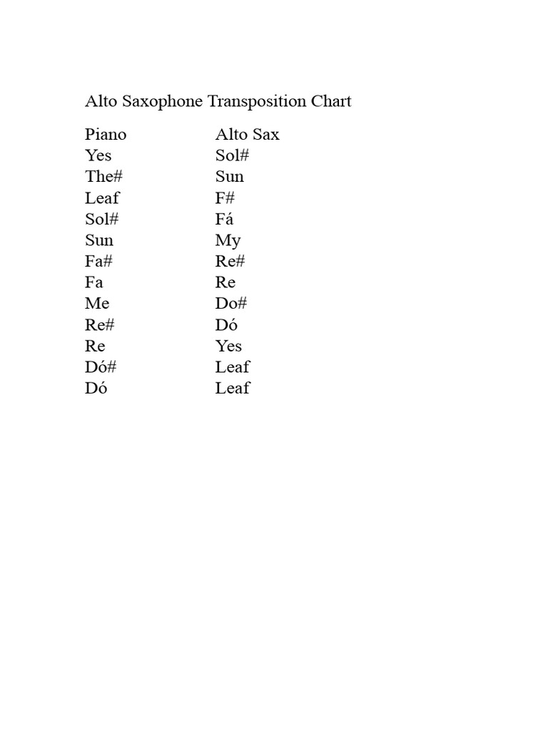 Alto Saxophone Transposition Guide | PDF