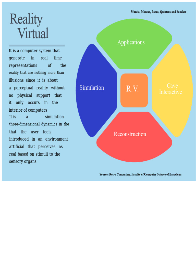 Virtual Reality Mind Map | PDF