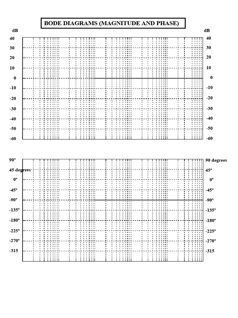 Bode Diagrams: Magnitude & Phase Analysis | PDF