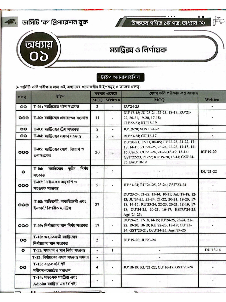 Higher Math 1st Paper Udvash Varsity Ka Preparation Book 2025 26 | PDF