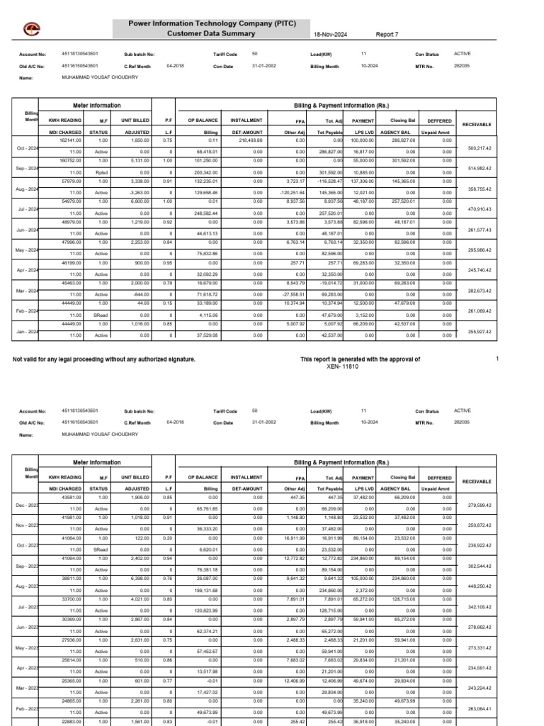 PITC Customer Data Summary Report | PDF