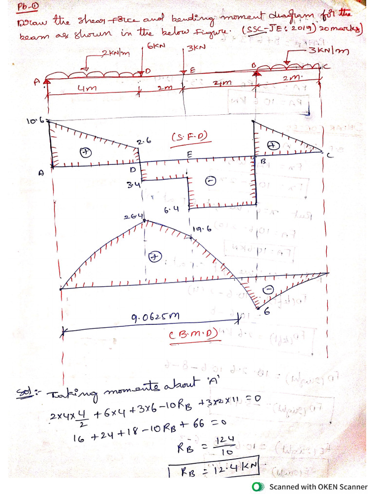 SOM Unit 2 Material | PDF