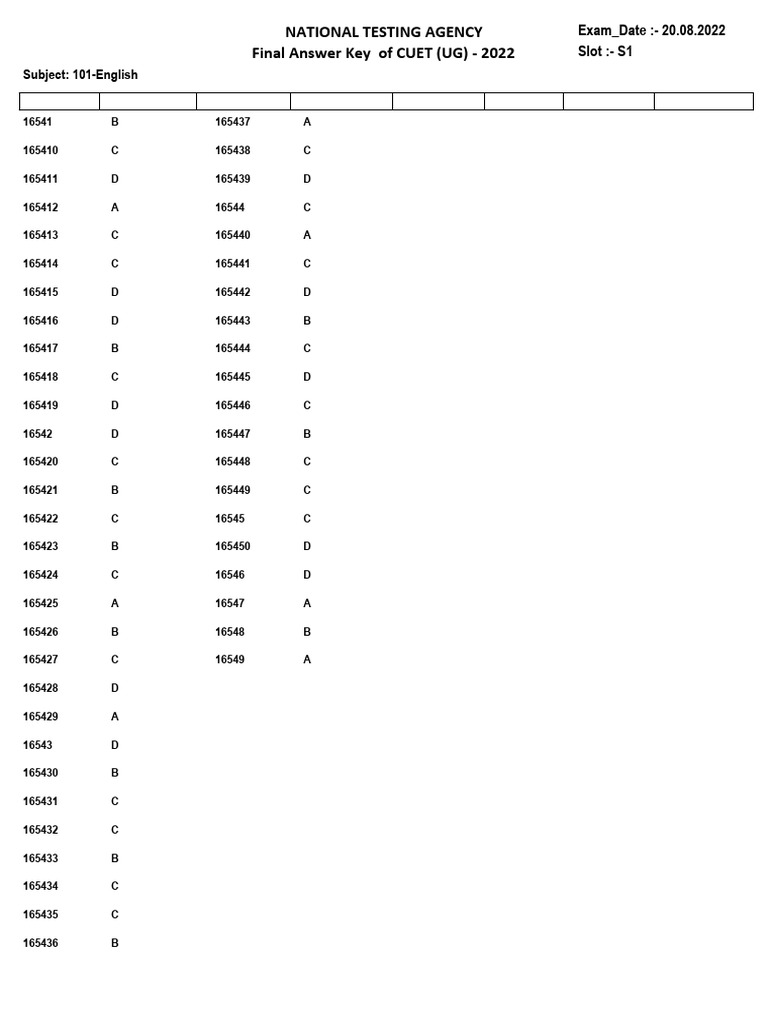 CUET (UG) 2022 Final Answer Key - English | PDF