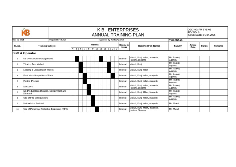 Annual Training Plan. | PDF