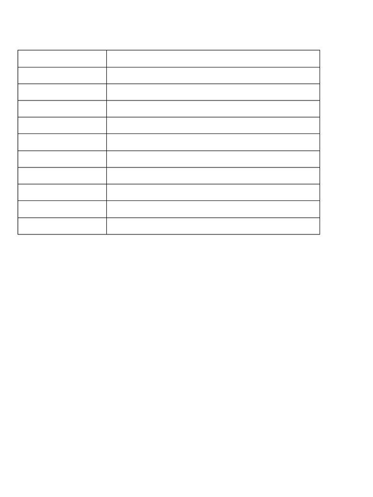 Course Titles and Descriptions (1) | PDF