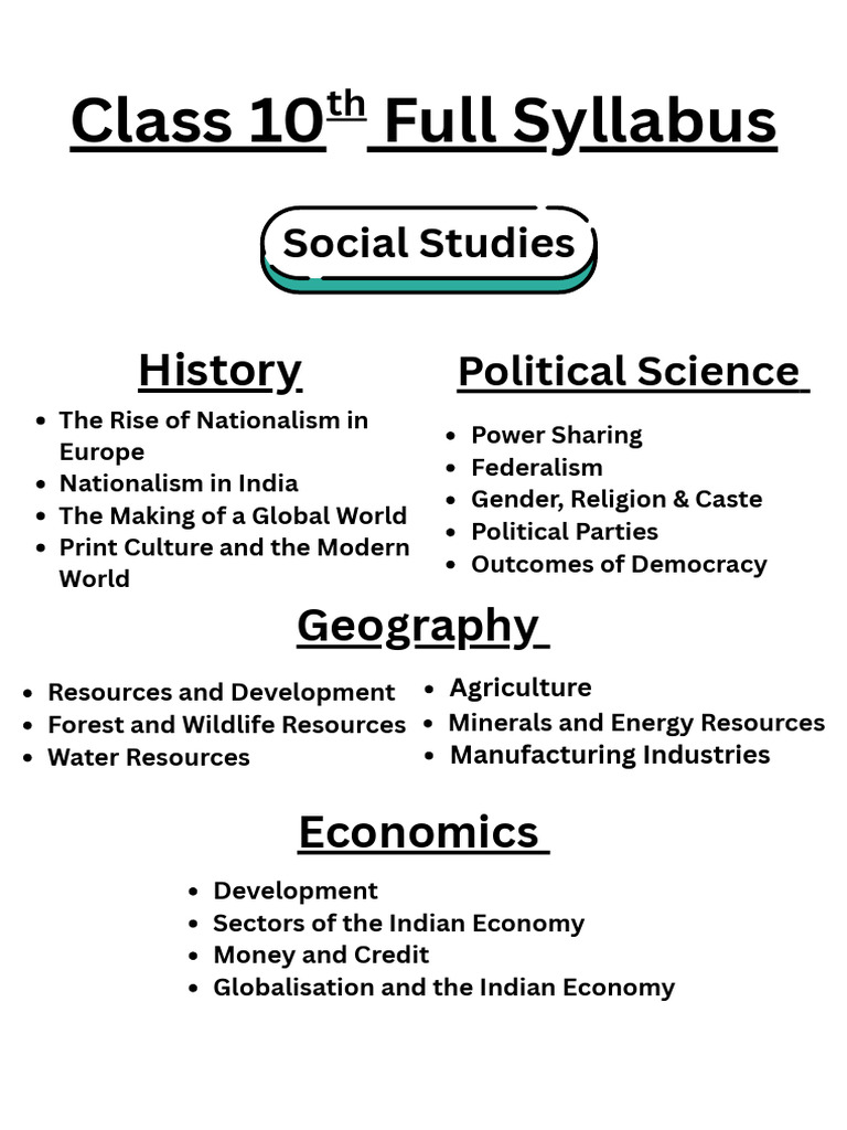 Class 10 Complete Syllabus Overview | PDF | Equations | Area