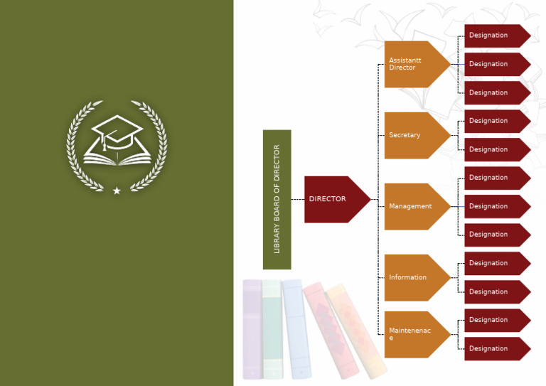 College Library Organizational Chart | PDF