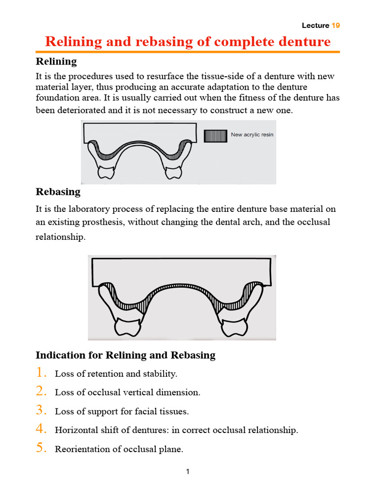L19 Relining and Rebasing of Complete Denture | PDF | Dentures | Tooth