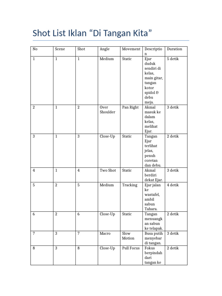 Shot List Iklan Sabun Tahara | PDF
