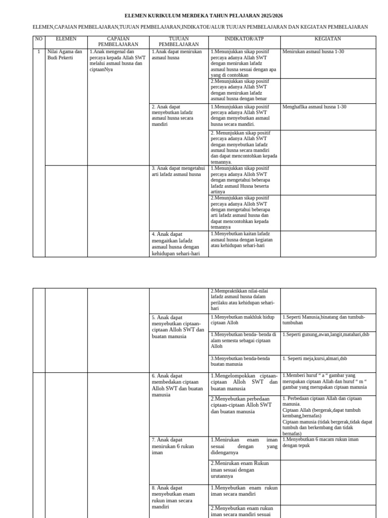 Elemen Kurikulum Merdeka 2025/2026 | PDF