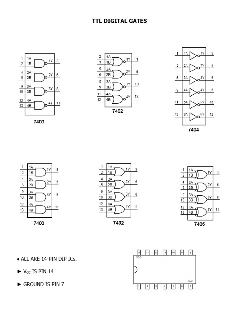 TTL Digital Gates Pinouts | PDF