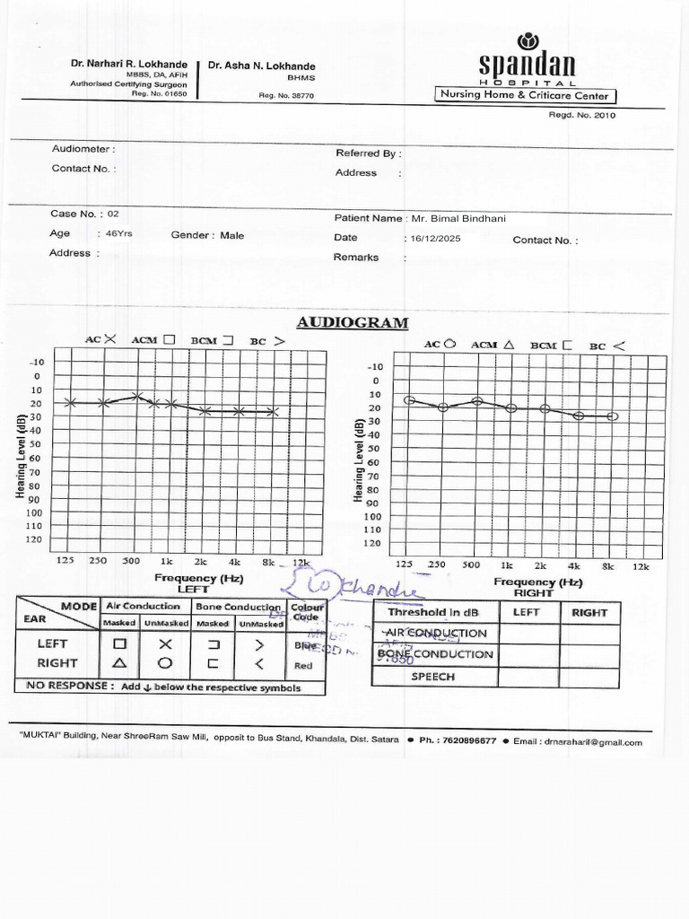 Audiometry Report 2 | PDF