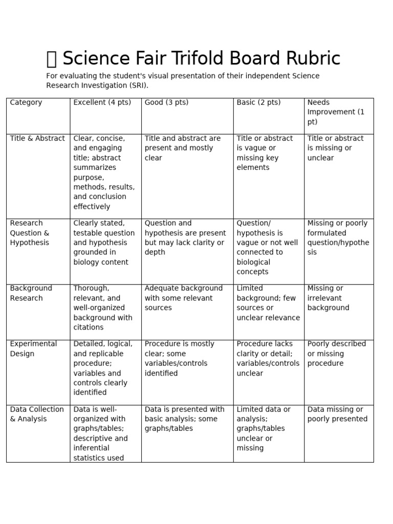 Science Fair Board Evaluation Rubric | PDF | Abstract (Summary ...
