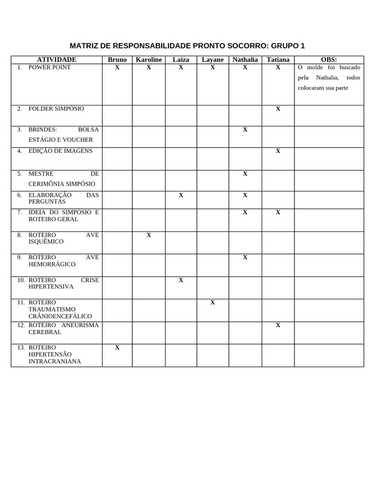 Matriz de Responsabilidade Pronto Socorro | PDF