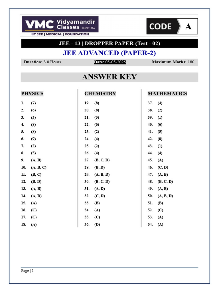 JEE Advanced Paper 2 Answer Key | PDF