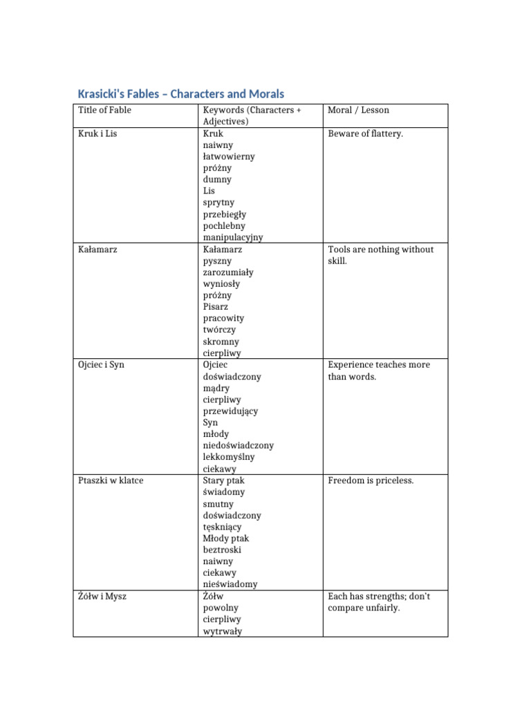 Krasicki Fables Table | PDF