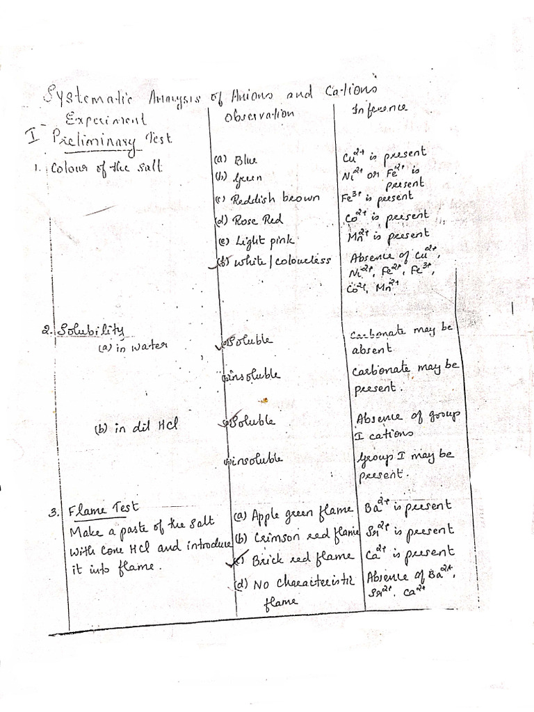 Chemistry Scheme | PDF
