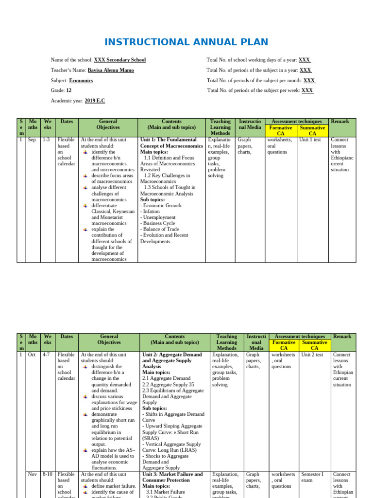 Annual Economics Instructional Plan | PDF | Macroeconomics | Demand