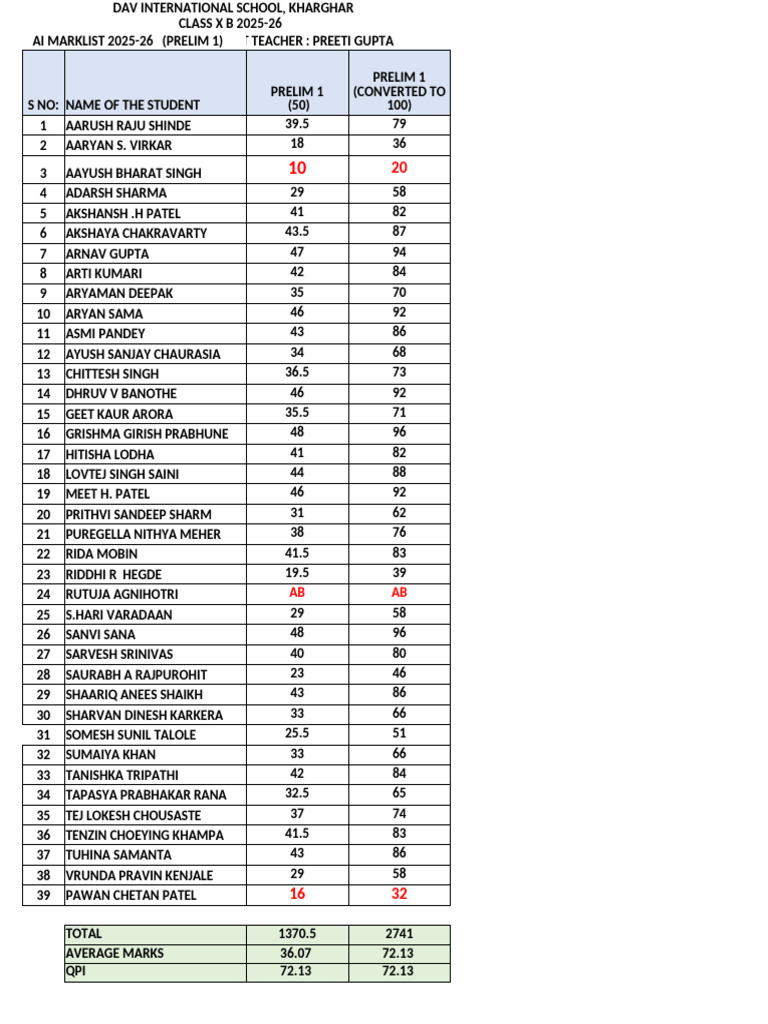 Class X Prelim 1 AI Marklist 2025-26 | PDF