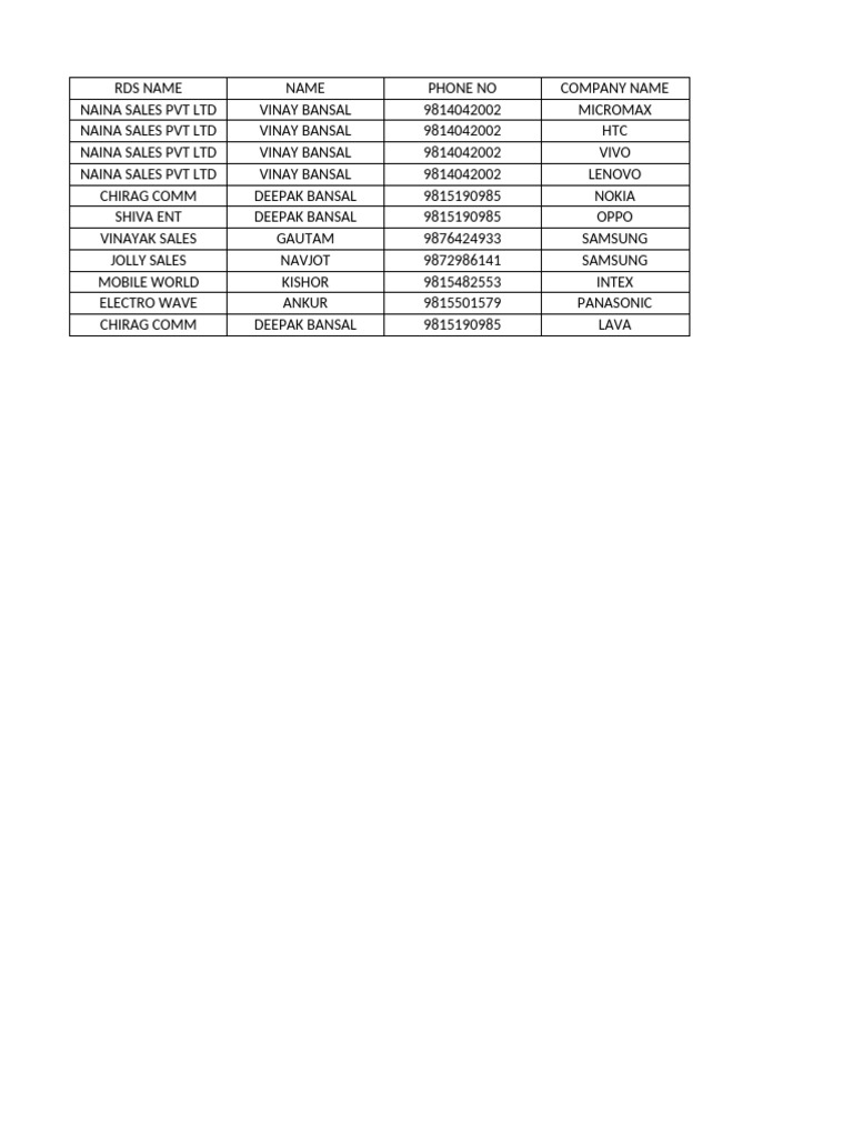 Mobile Sales Contact List | PDF
