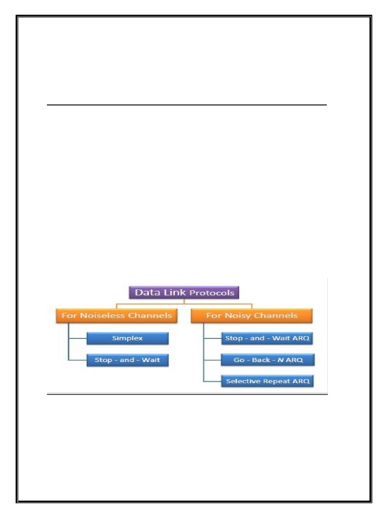 CN UNIT-2 | PDF | Wireless Lan | Computer Network