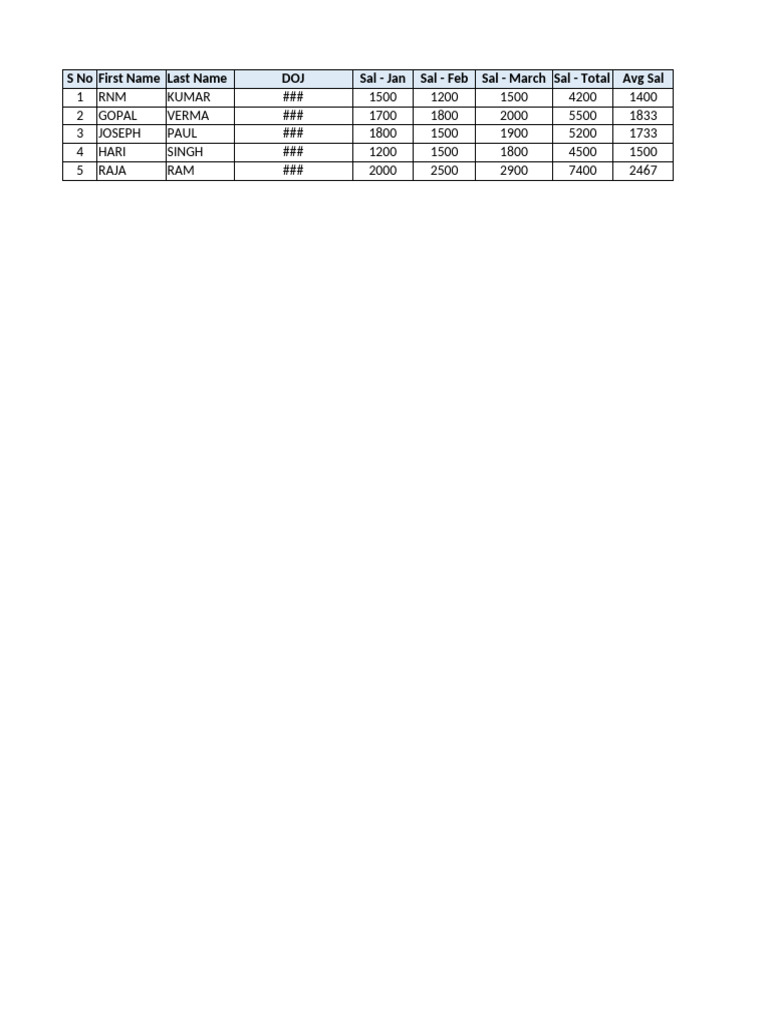 Monthly Salary Breakdown Report | PDF