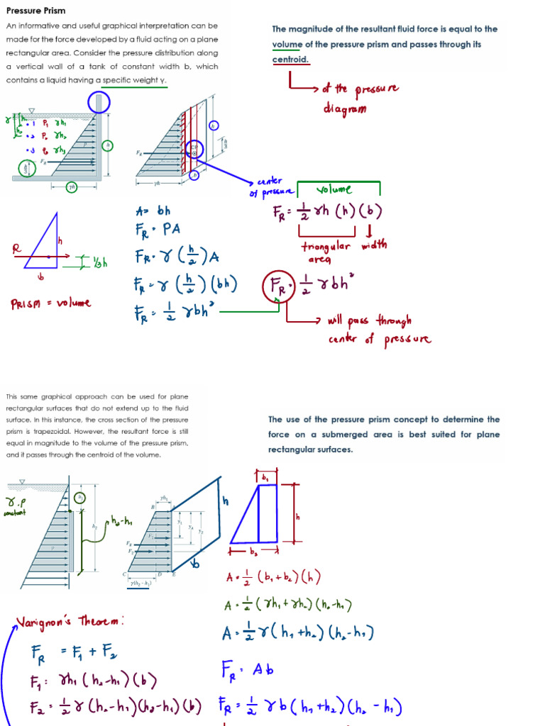 Resultant Force Calculation Guide | PDF