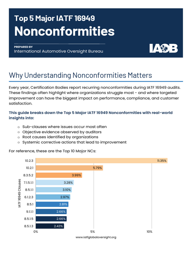 Top 5 Major IATF 16949 Nonconformities PDF | PDF | Verification And ...