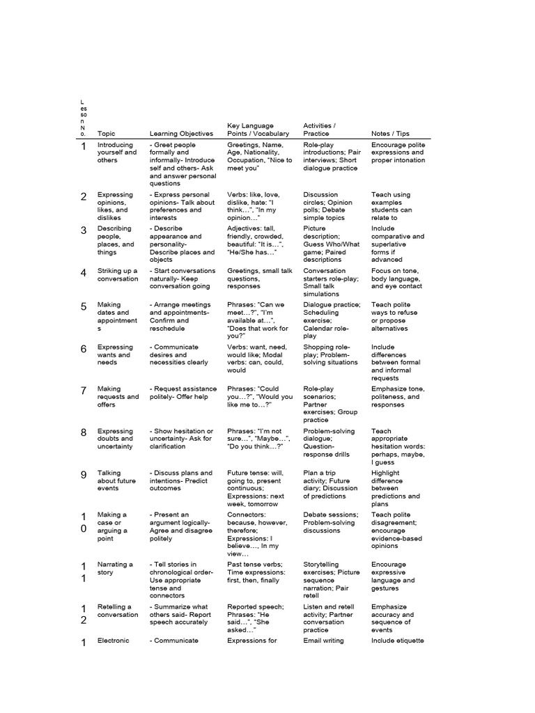 English Conversation Lesson Plan | PDF | Conversation | Verb
