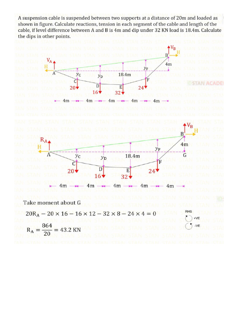 Cable Supported Structure 2 | PDF
