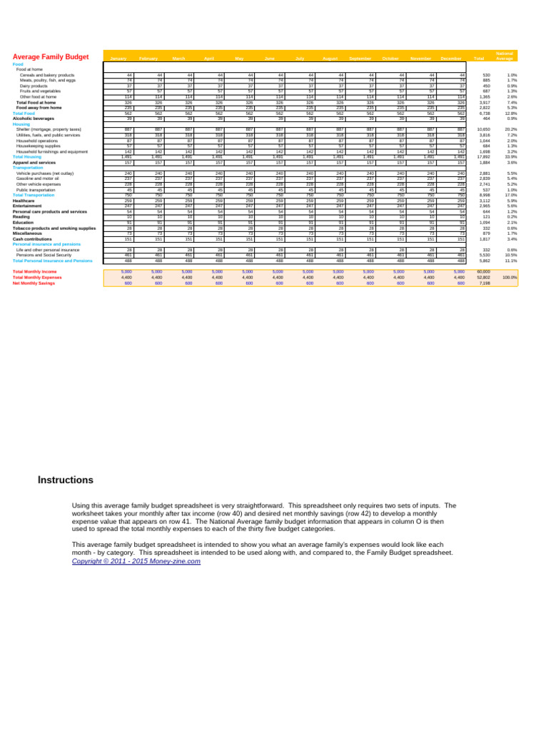 Average Family Budget Breakdown | PDF | Foods | Spreadsheet