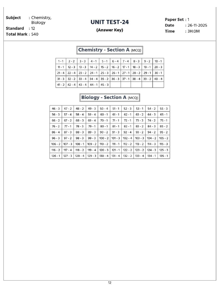 Unit Test-24 978051 1 1764045260 | PDF