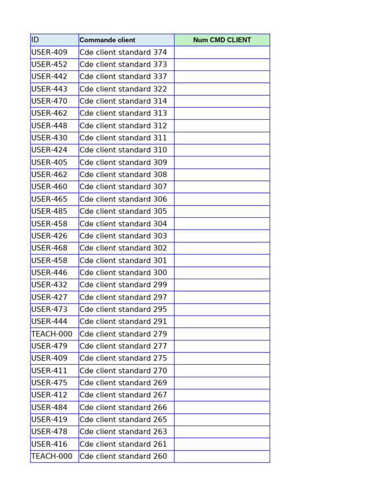 Client Orders and Values Summary | PDF
