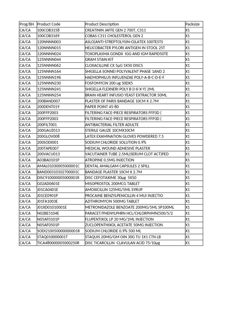 RMS LDT Stock Status As at December04th, 2023 | PDF | Polymerase Chain ...