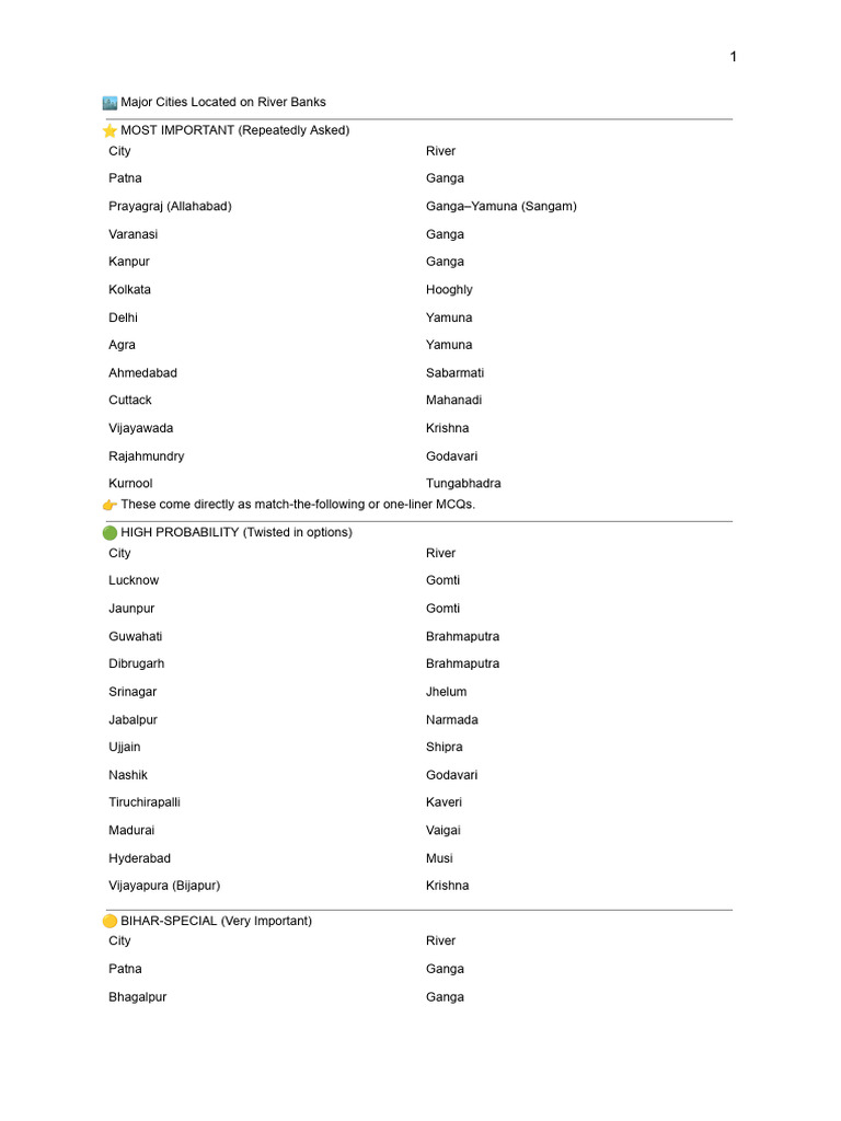 Major Cities and Their Rivers | PDF