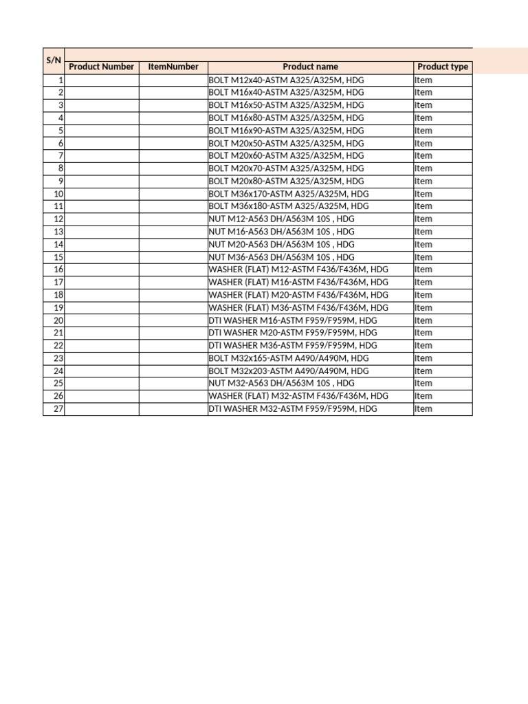 Item Master Creation Template-80 | PDF | Mechanical Engineering