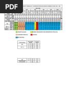 Pineda Wage Distortion Formula Guide | PDF | Wage | Wages And Salaries