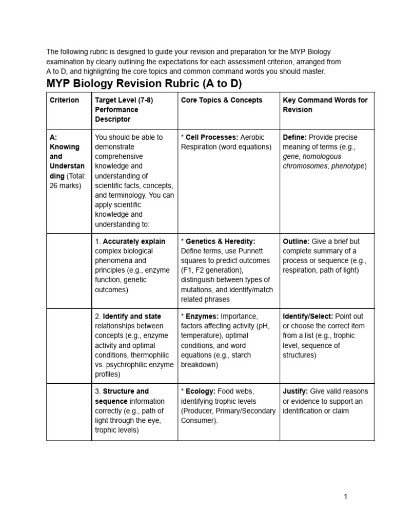 MYP Biology Exam Revision Guide | PDF | Validity (Statistics) | Biology