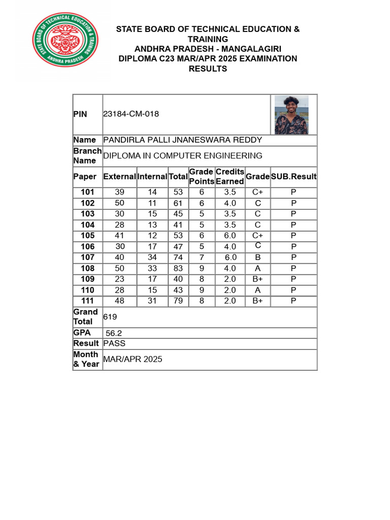Jnanesh 1st Sem | PDF