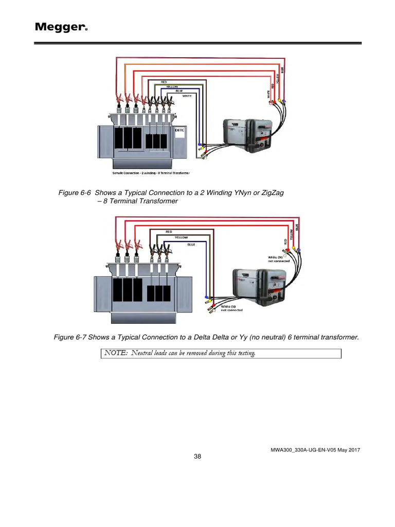 User Manual Megger MWA300 (English - 68 Pages) | PDF