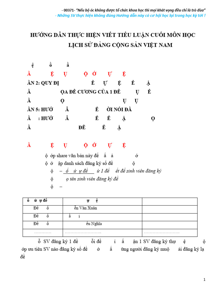 23. Hướng Dẫn Và Thực Hiện 60 Đề Tài Tiểu Luận Cuối Môn Lsđ | PDF